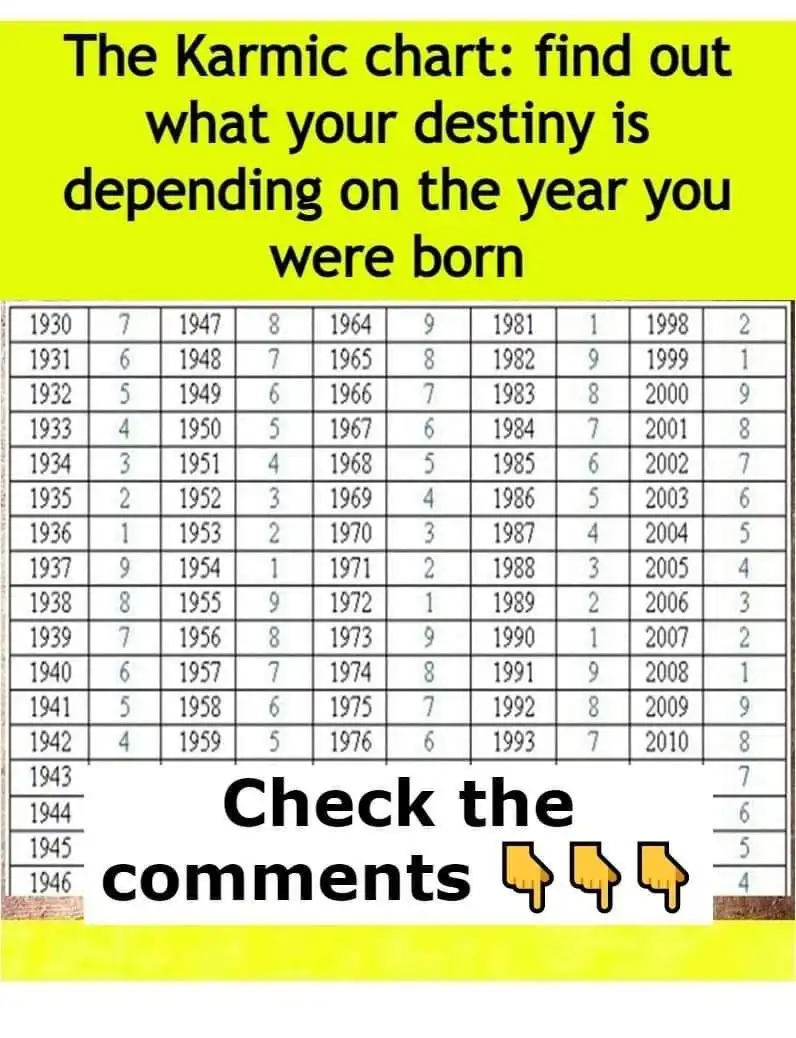 The Karmic Chart: Find Your Destiny Based on Your Birth Year - cjQuotes